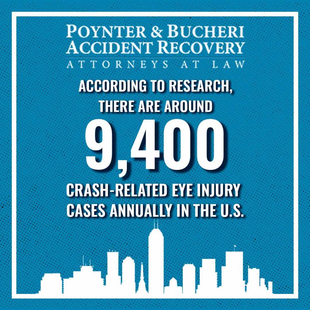 Eye Injury After a Car Accident